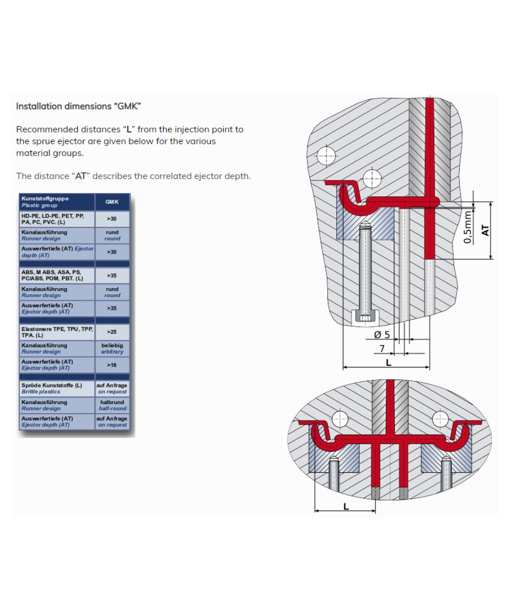 Midiflow GMK - Gate Insert | 0.8 mm | Midiflow GMK-1